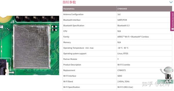 树莓派4B板载有哪些芯片？BOM成本是多少？ - 知乎