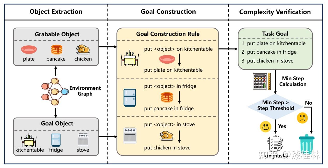 MLDT：一种基于开源大模型针对复杂长期机器人任务规划的多级分解方法 - 知乎