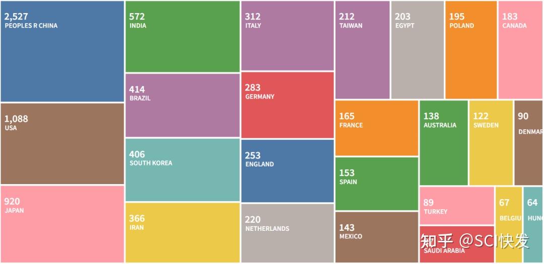 SCI期刊分析：最新升级为TOP期刊！药学JCR2区，接收快，无版面费 - 知乎