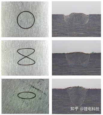 方形铝壳电池激光焊接技术详解！ - 知乎