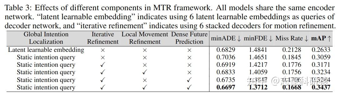 轨迹预测系列(1)：MTR译文 - 知乎