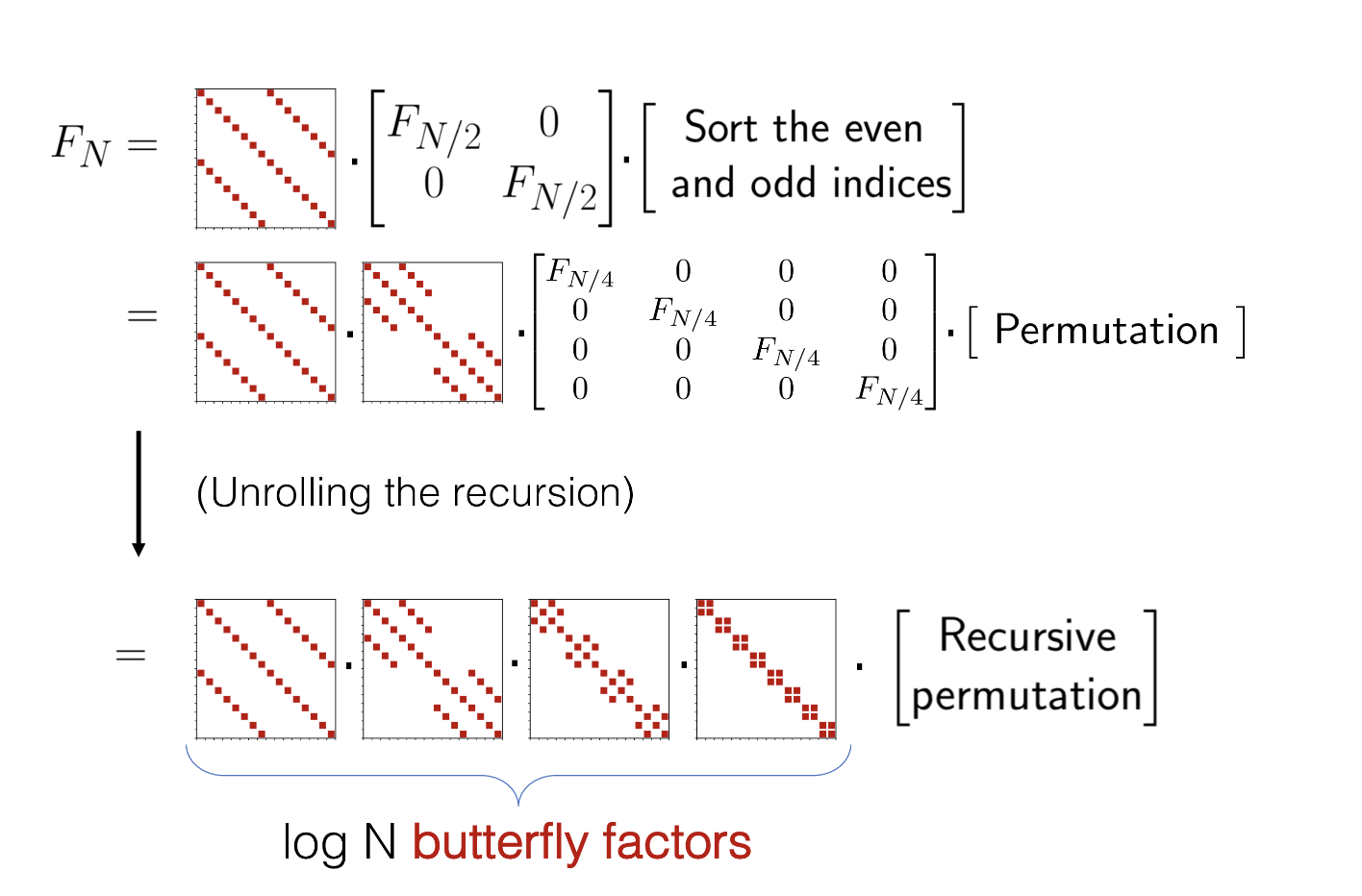 [ICML'22] Monarch: Expressive Structured Matrices for Efficient and Accurate Training - 知乎