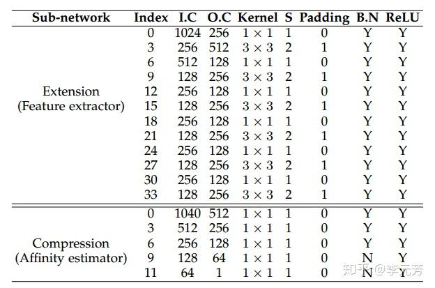 Deep Affinity Network for Multiple Object Tracking - 知乎