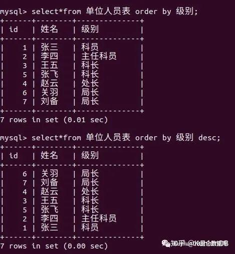 如何使用enum数据类型 - 知乎