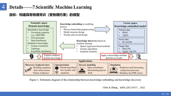 深度学习在材料科学领域的进展及应用Deep learning in materials science - 知乎