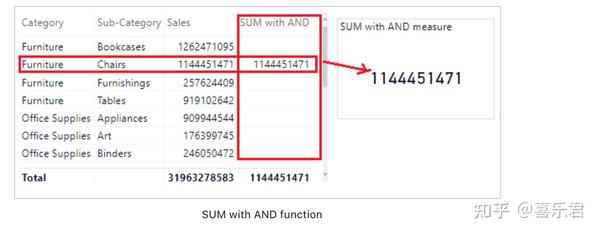【DAX】性能为王：从SUM+IF组合到SUMX、Calculate表达式 - 知乎