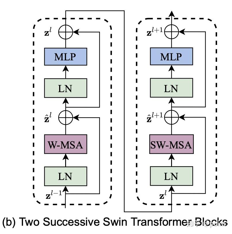 Swin Transformer for Segmention 学习记录 - 知乎