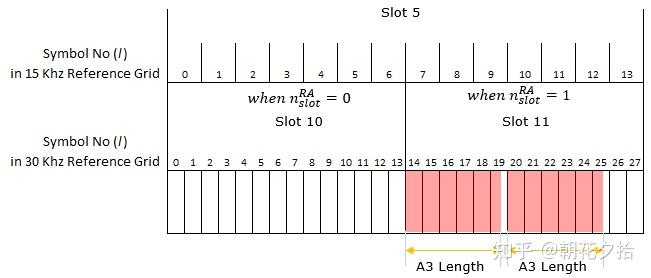 第二部分：5G系列之NR初始接入 - 知乎