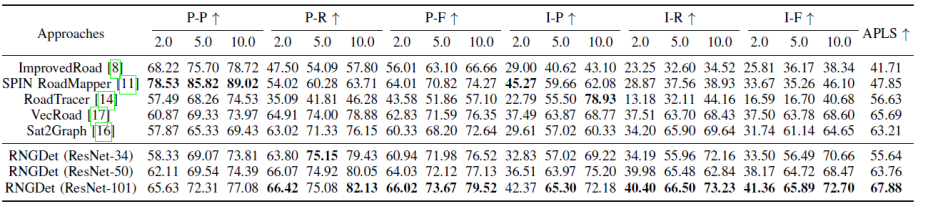 用于自动驾驶的可行驶区域分割方法总结 - 知乎
