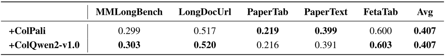 MDocAgent:面向多模态文档理解的多Agent协同框架 - 知乎