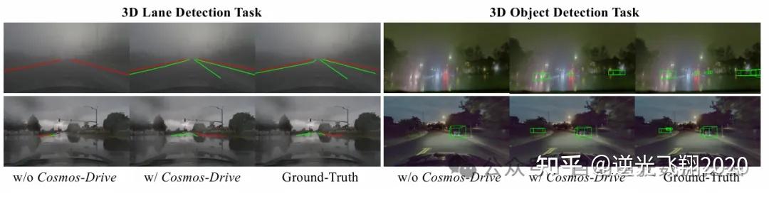 合成数据驱动数据飞轮！详解NVIDIA Cosmos-Drive-Dreams - 知乎