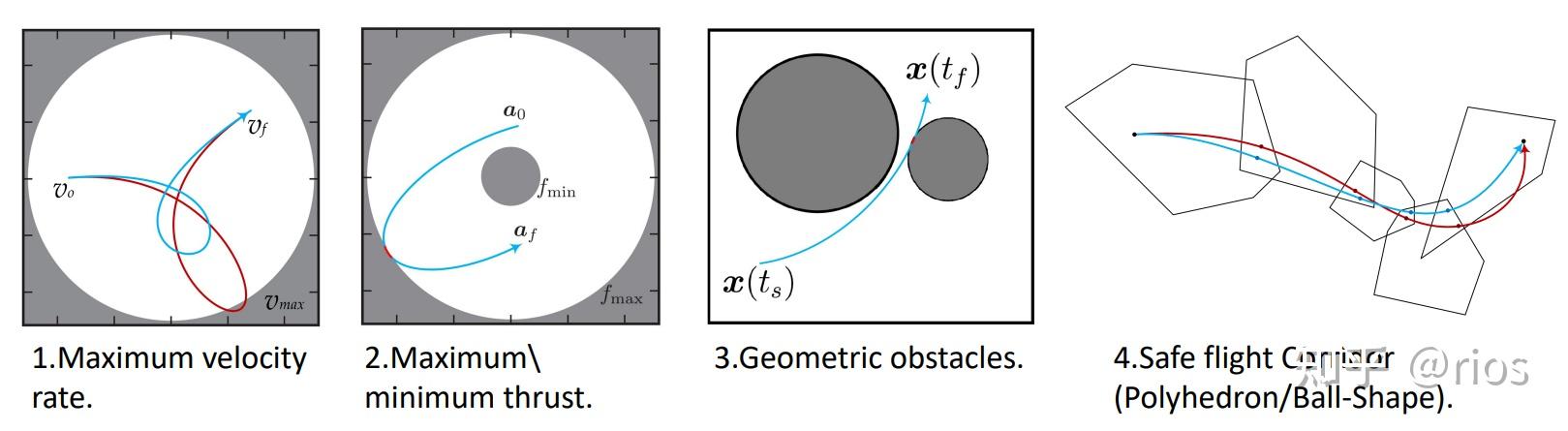 Optimization-Based Trajectory Planning - 知乎
