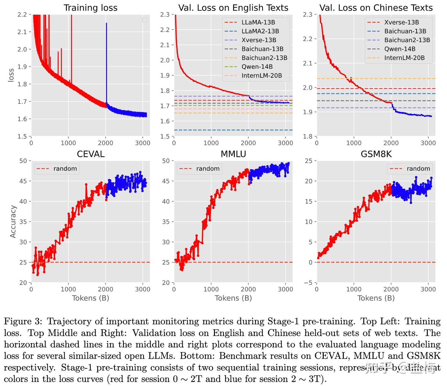 天工Skywork-13B开源模型的炼成和思考 - 知乎