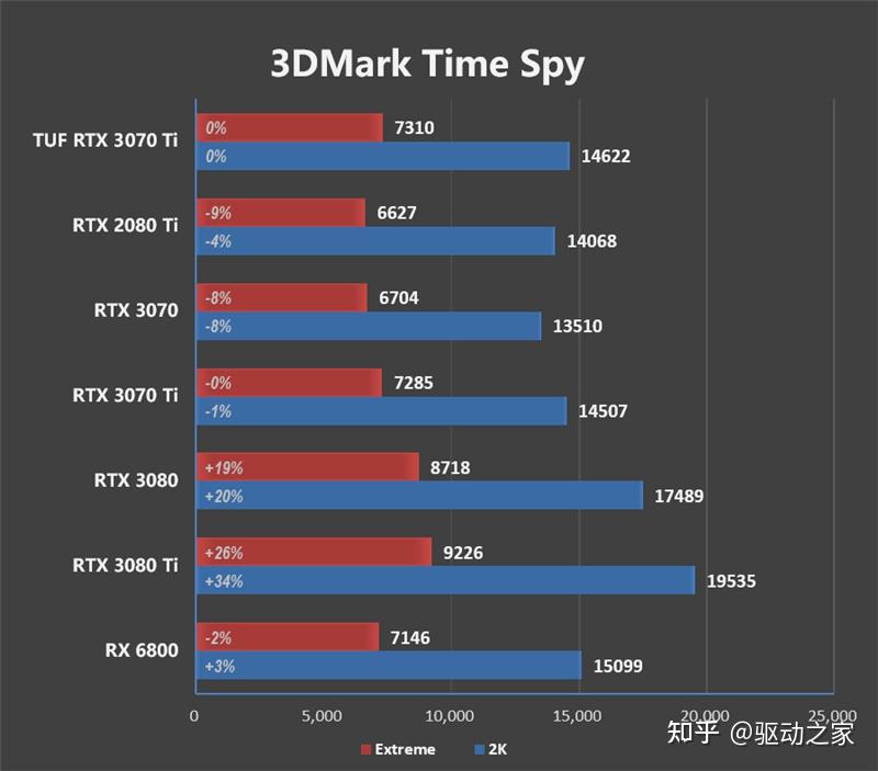 旗舰做工 温控残暴！华硕TUF RTX 3070 Ti GAMING评测 - 知乎