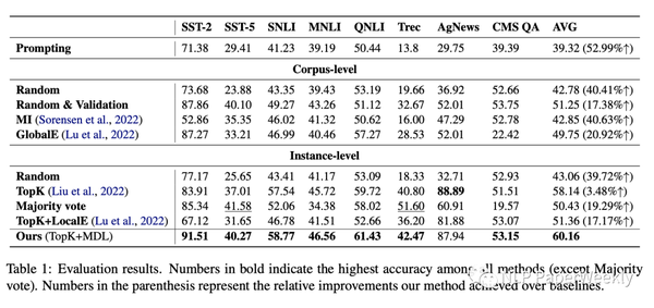 ACL2023 | Self-Adaptive ICL: 完蛋！我被高质量示例包围了！ - 知乎