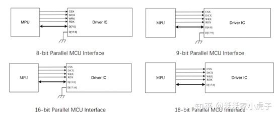 【分享帖】LCD的MCU接口和SPI接口详解 - 知乎