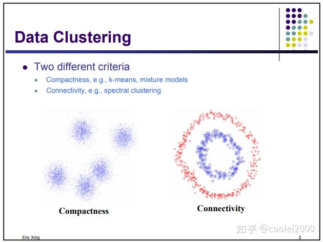 子空间聚类 - 知乎