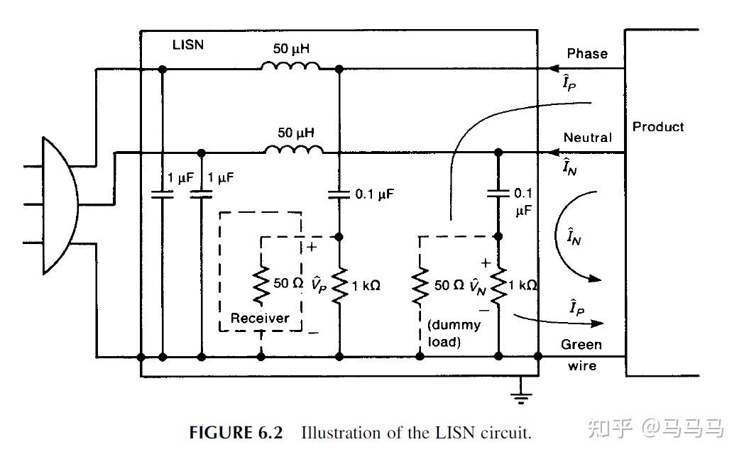 EMC测试标准和LISN详解 - 知乎