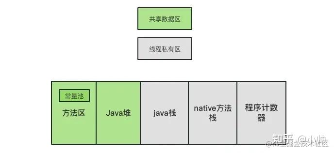 Android | 关于 OOM 的那些事儿 - 知乎