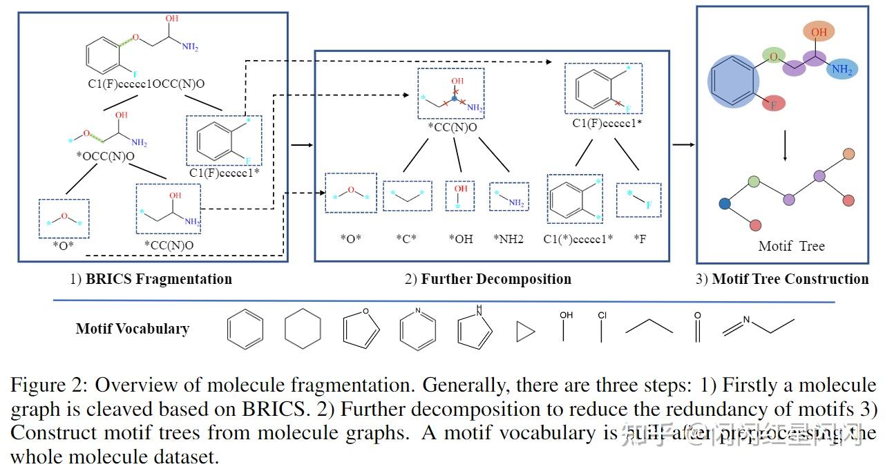文献精读 | NIPS2021,用于分子特性预测的基于 Motif 的图自监督学习 - 知乎