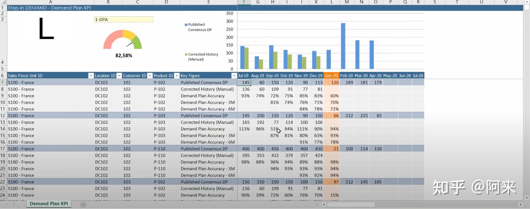 SAP IBP-第4篇-Demand Planning(2销售预测) - 知乎