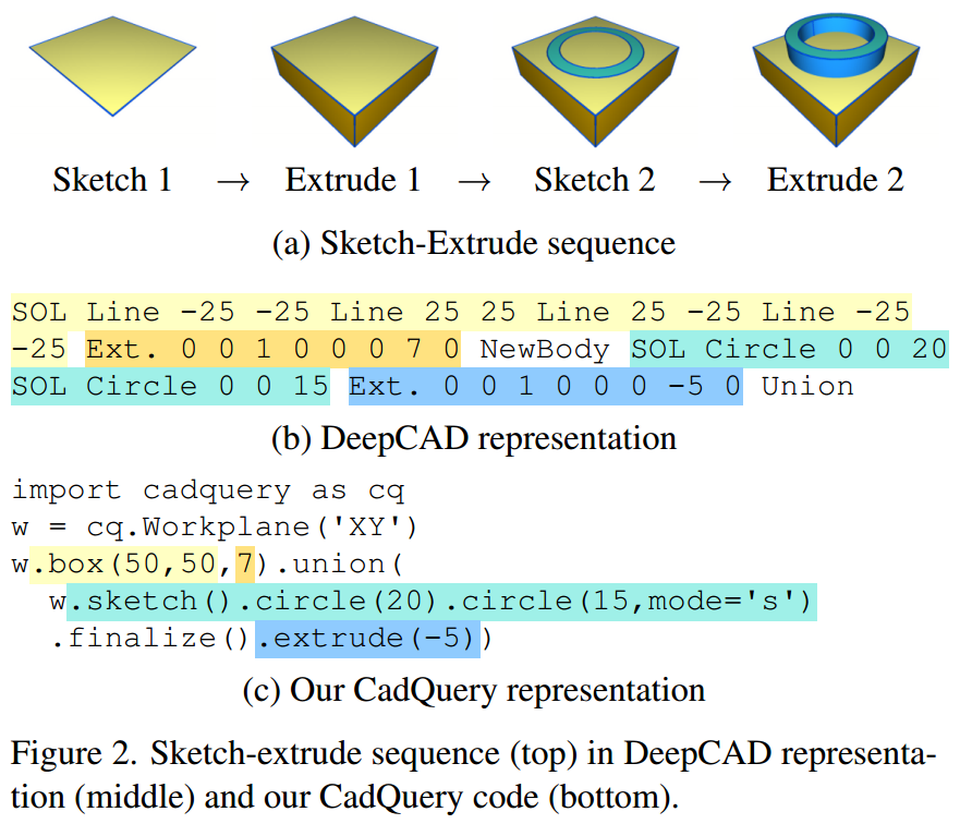论文阅读笔记：CAD-Recode: Reverse Engineering CAD Code from Point Clouds - 知乎