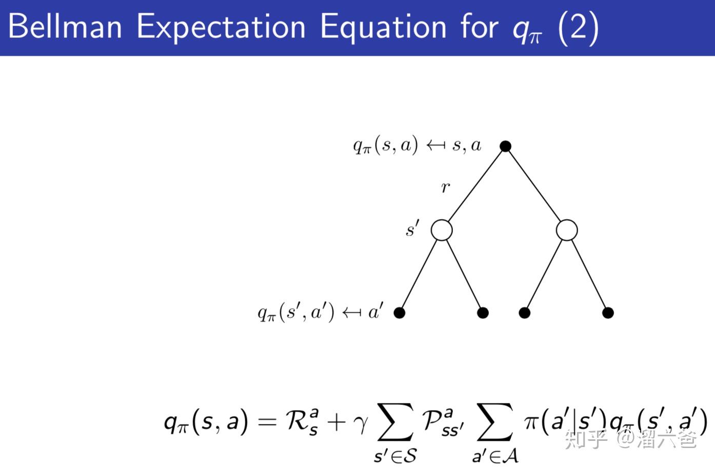 强化学习 之 Markov Decision Process - 知乎