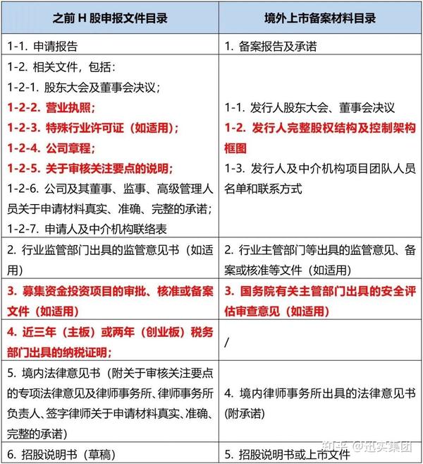 境内企业境外上市备案新时代 知乎