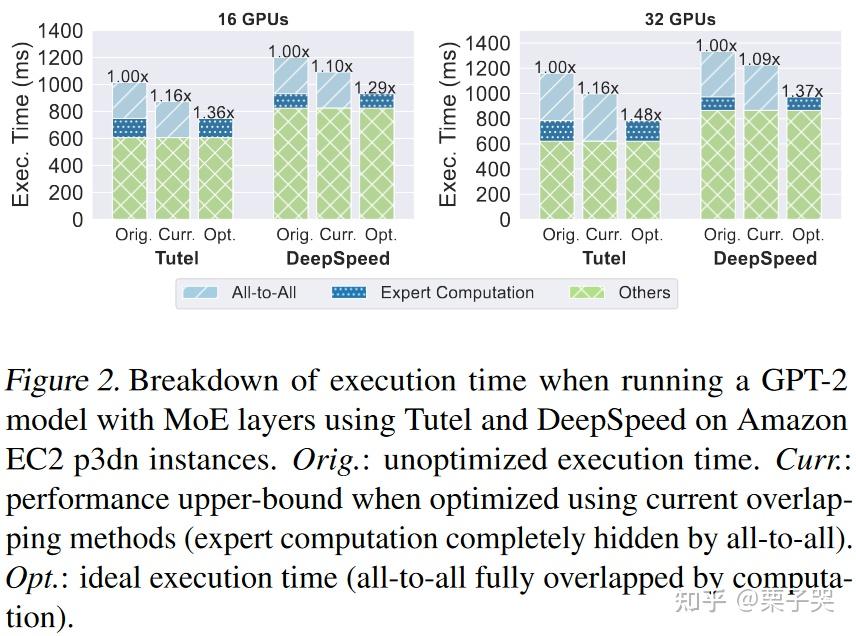 MLSys 2024 论文汇总 - 知乎