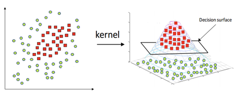 Representer Theorem（表示定理） - 知乎