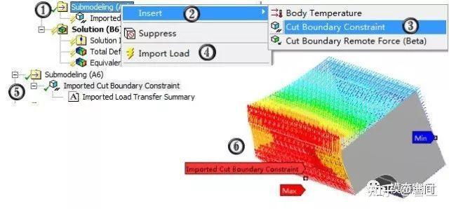 子模型法在复合材料ACP分析的应用 - 知乎
