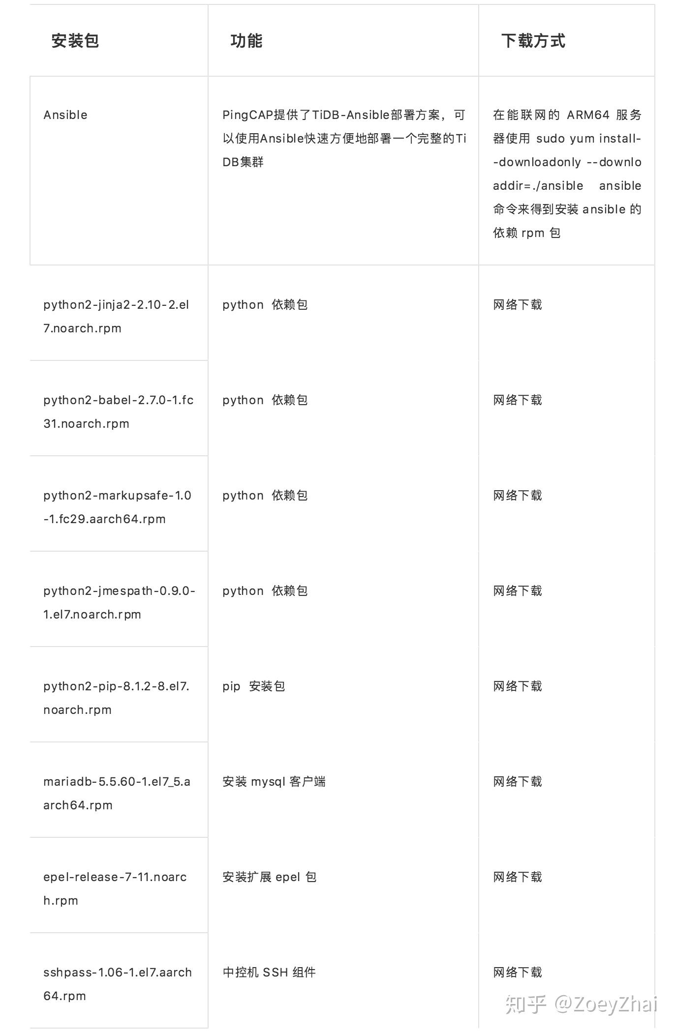 分布式数据库在 ARM 平台探索之路（一） TiDB 集群在 arm 平台编译安装与部署 - 知乎