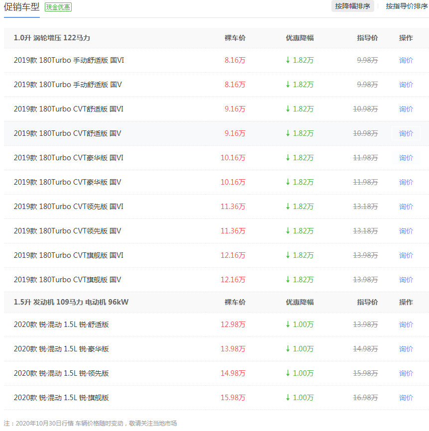 给你越级般空间体验 本田凌派厂商指导价9.98-16.98万元 - 知乎