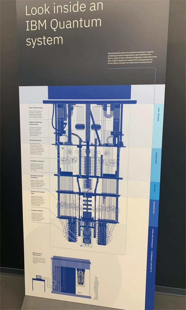 打破神秘感！走进量子计算机内部 - 知乎