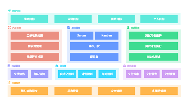 Worktile、Trello、Teambition 哪个项目管理工具更适合小团队项目管理？8大工具点评 - 知乎