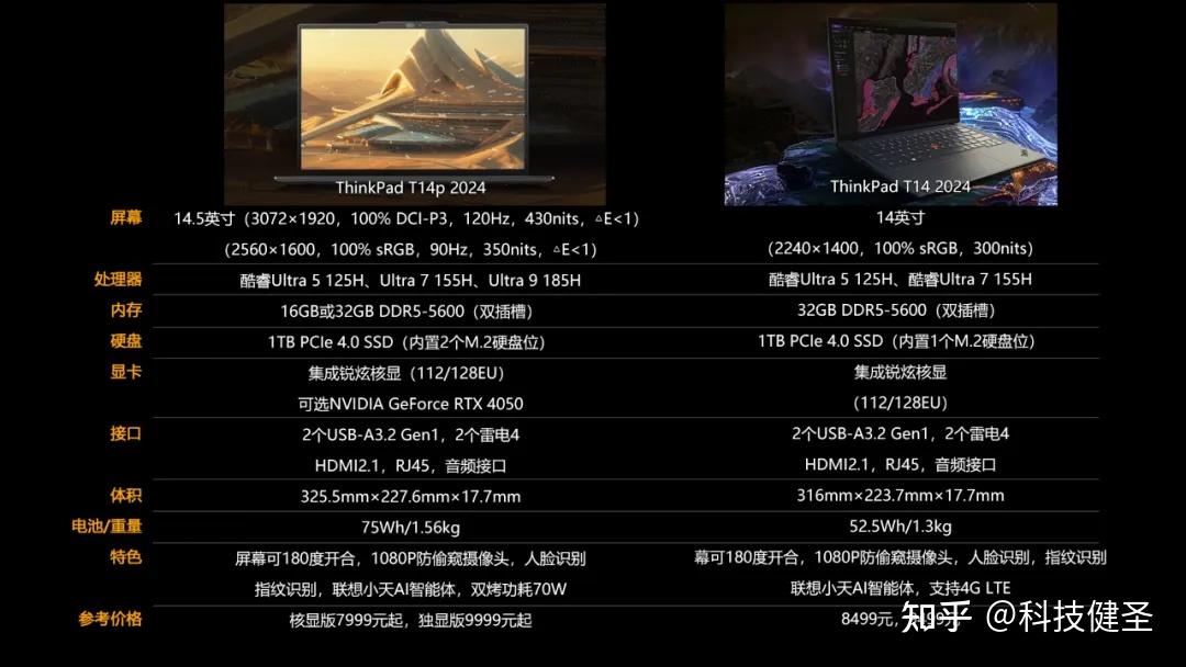 升级酷睿Ultra 支持4G全时联网 ThinkPad T14 2024是否值得买？ - 知乎