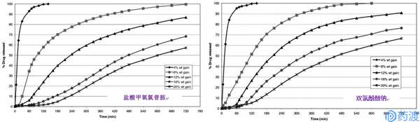 Surelease®：不同药物使用情况对比研究与结果分析 - 知乎