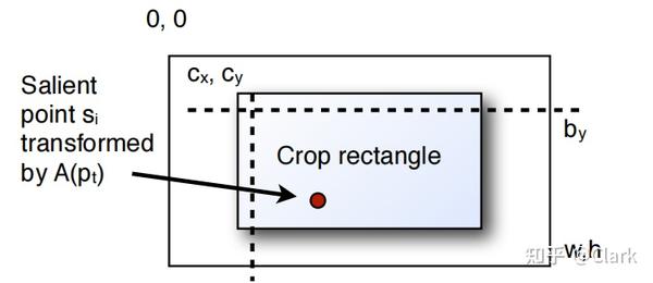 【论文阅读】Auto-Directed Video Stabilization with Robust L1 Optimal Camera Paths 基于鲁棒L1最优相机路径的自动定向视频稳 ...