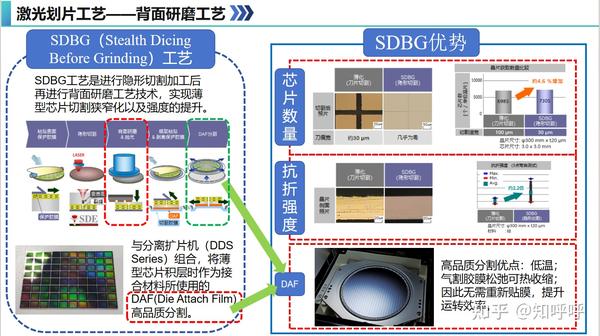 激光划片工艺技术 - 知乎