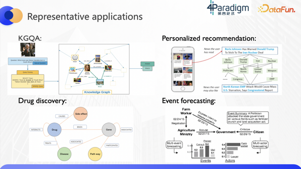基于知识图谱的图神经网络推理 - 知乎