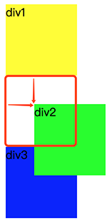 细说css中的position属性 - 知乎