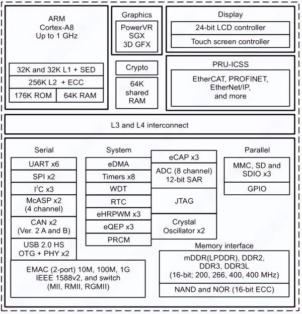 PCB培训高级教程（2）AM3358处理器之DDR3 PCB设计指南 - 知乎