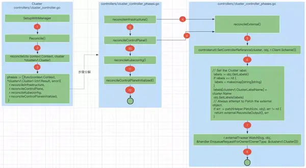 Kubernetes 多云管理利器 -- cluster-api - 知乎
