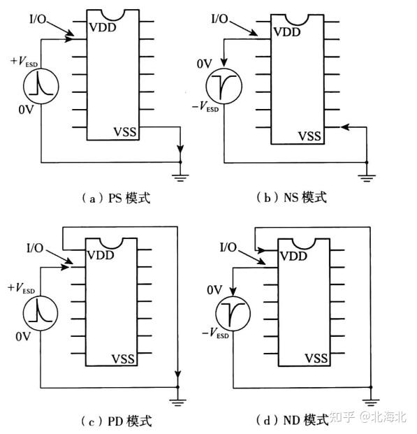 ESD测试标准和方法 - 知乎