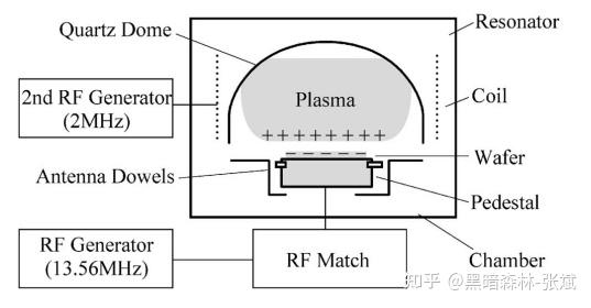 纳米集成电路制造工艺-第六章（金属薄膜沉积工艺及金属化） - 知乎