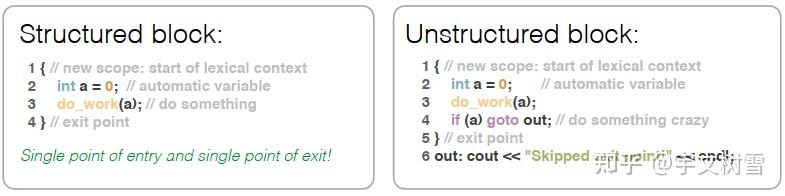 并行计算5：OpenMP 1 → Introduction - 知乎
