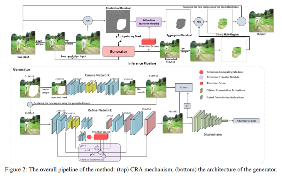 超100篇！CVPR 2020最全GAN生成对抗网络论文汇总！ - 知乎