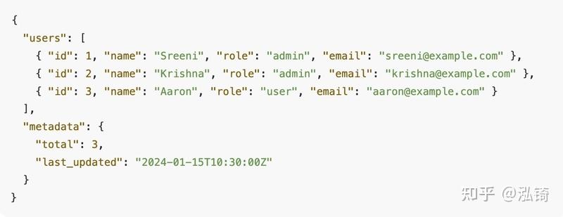 TOON vs JSON：现代数据格式的巅峰对决 - 知乎