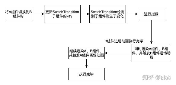 快来！手把手教你撸一个简易版react-transition-group ！ - 知乎