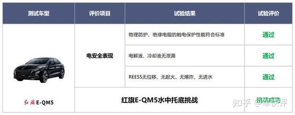 成功挑战水中托底：红旗E-QM5，用实力诠释何为国车安全 - 知乎